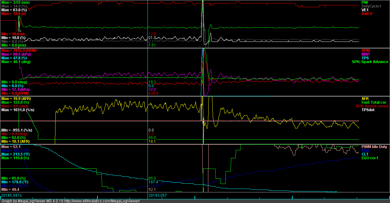 Heatsoak - GEGO going the wrong way - Megasquirt Support Forum (MSEXTRA)